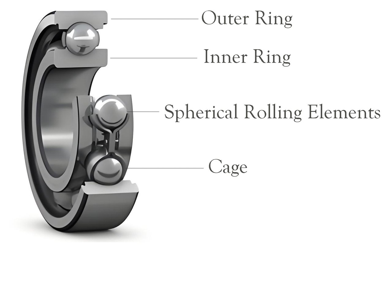 6203 Bearing 17x40x12: Guide to Specs, Types (2RS/ZZ) & Uses