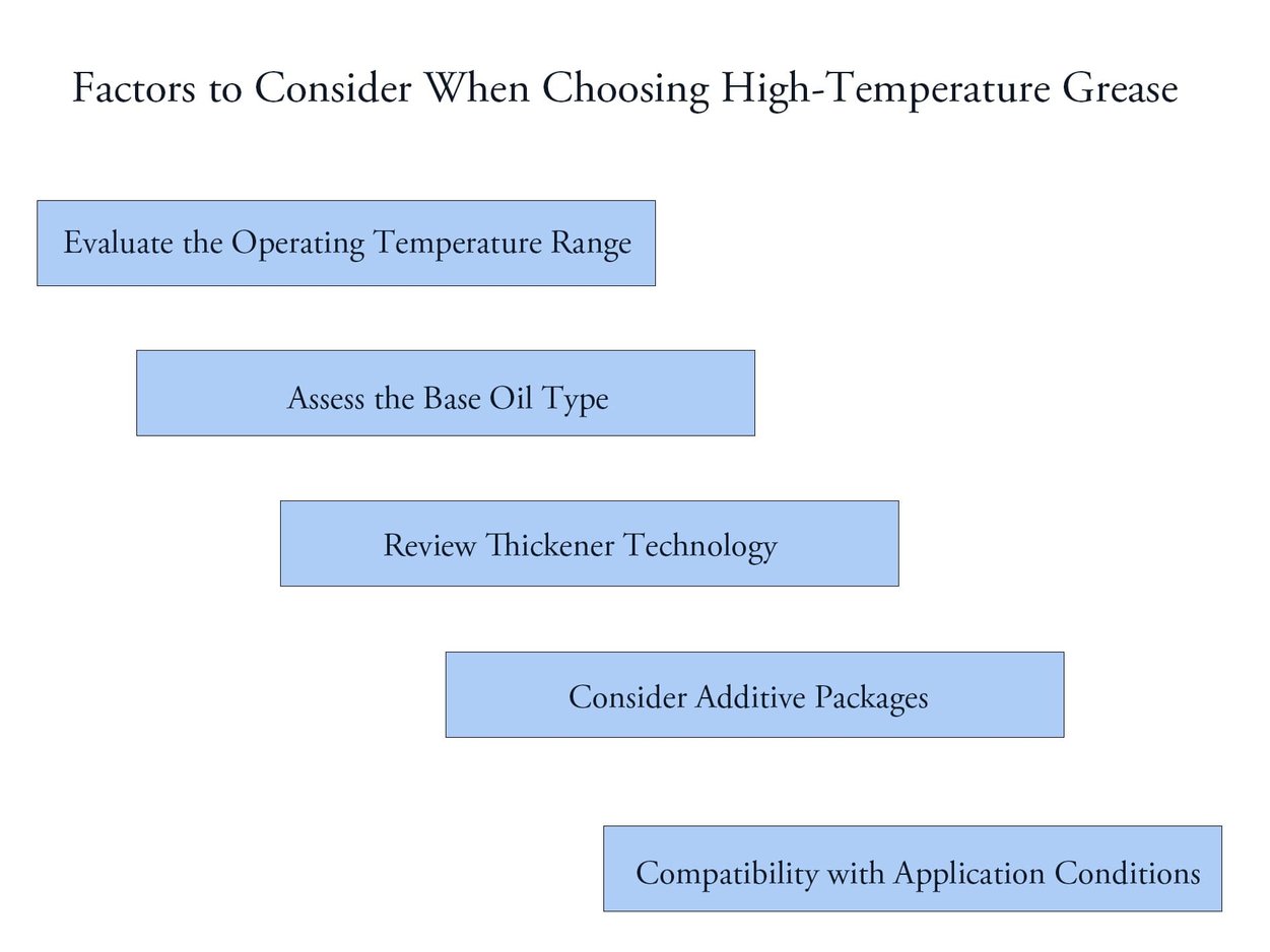 Best Grease for High Temperature Bearings