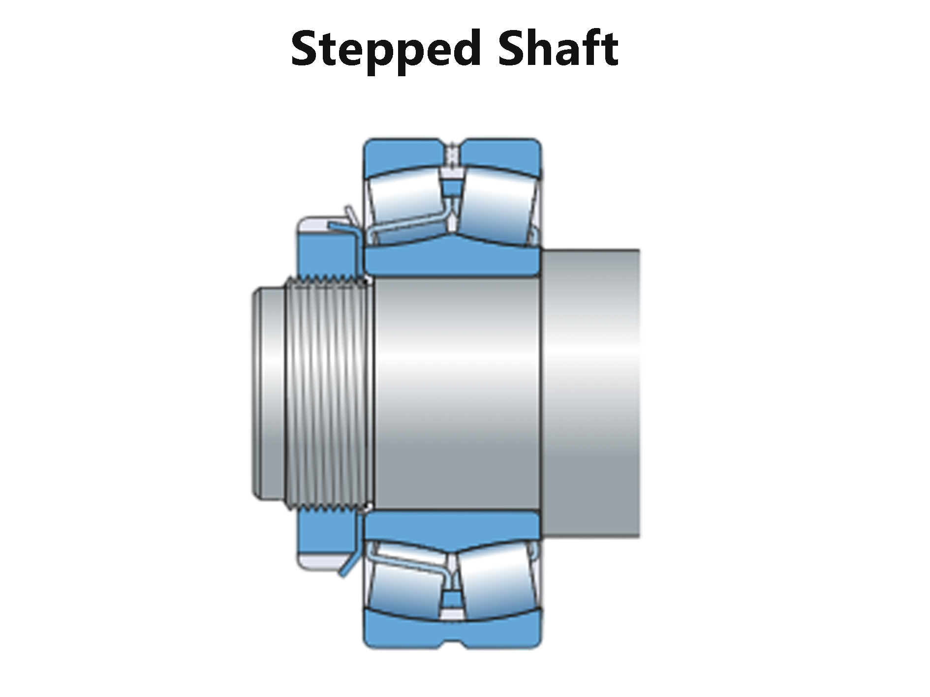Mounted Bearing Selection Process: A Step-by-Step Guide