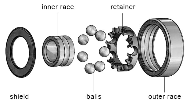 How Are Ball Bearings Made?