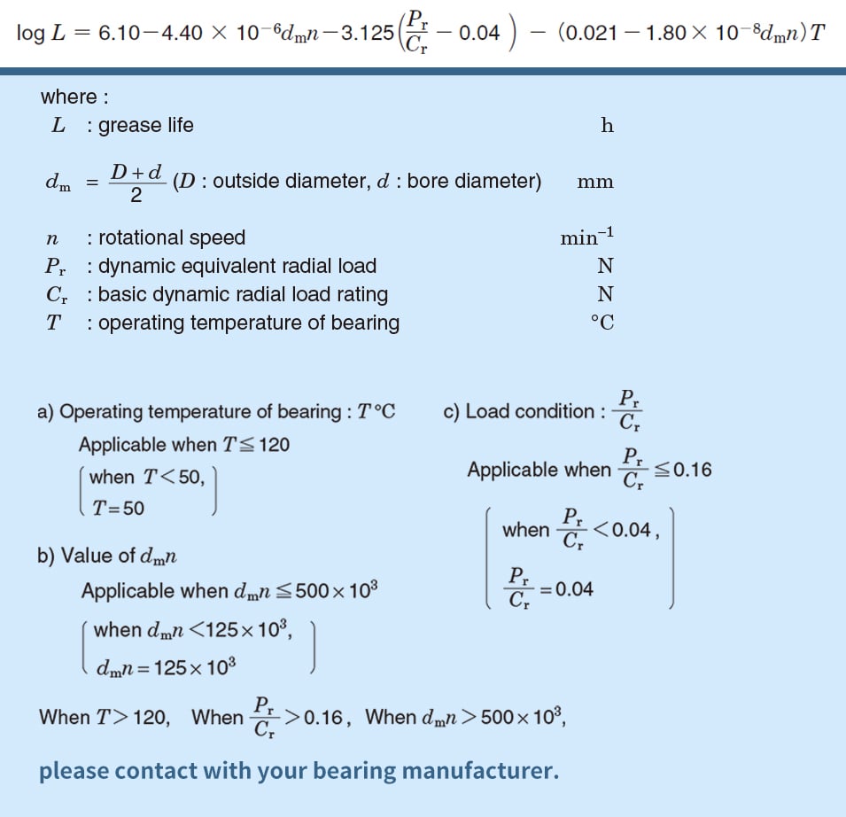 A Guide to Bearing Lubricants