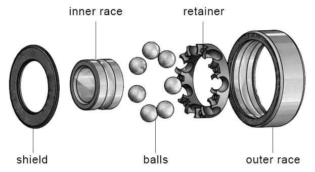 Ball Bearings vs. Roller Bearings