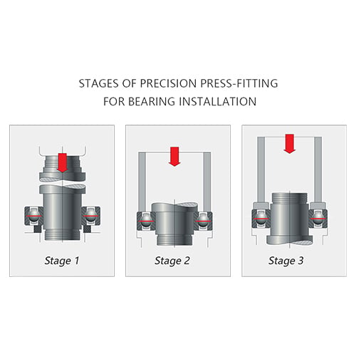 Expert Tips On Installing & Removing Bearings for Industry Professionals