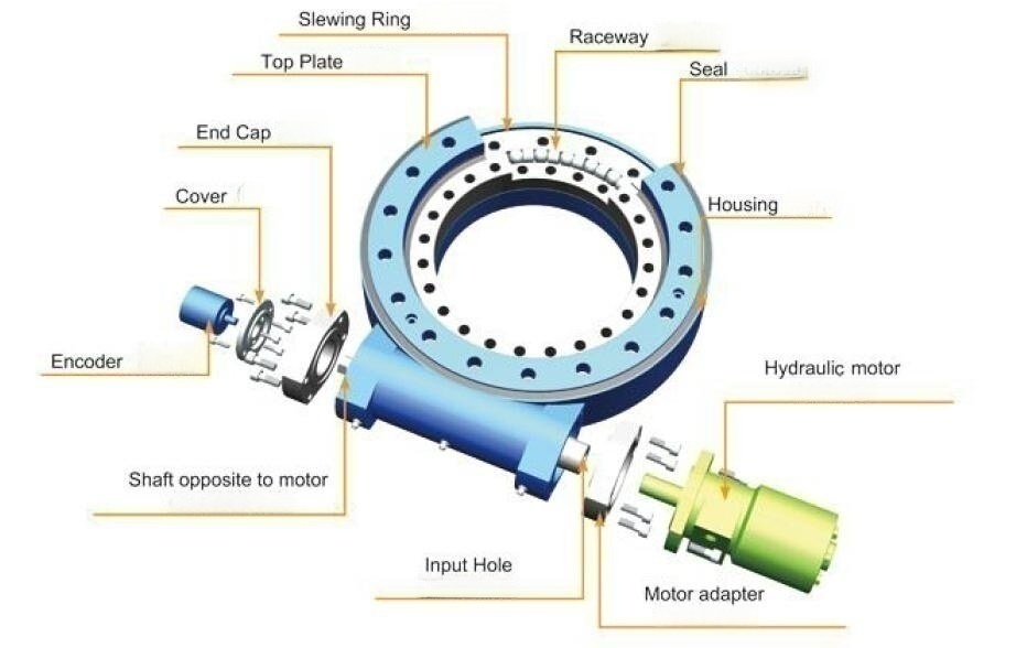 What Is a Slewing Drive?