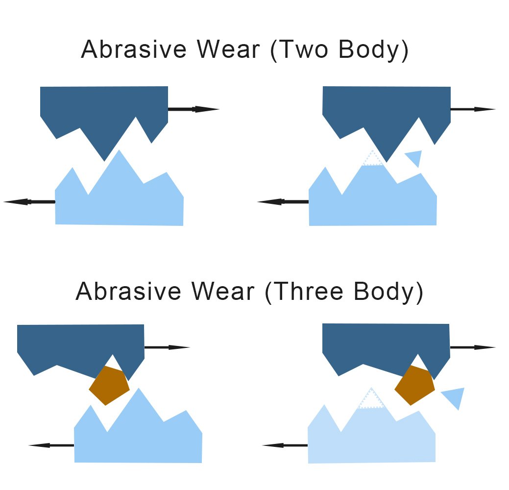 An Overview of Bearing Wear
