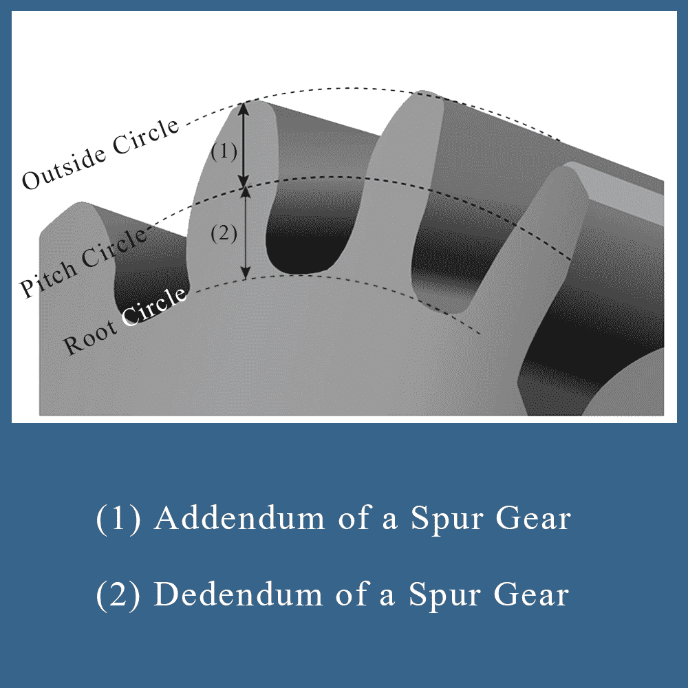 What Are Spur Gears? Types, Design, Uses & How to Choose the Right One