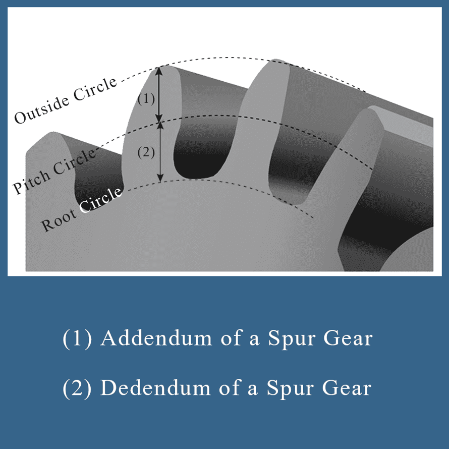 What Are Spur Gears? Types, Design, Uses & How to Choose the Right One