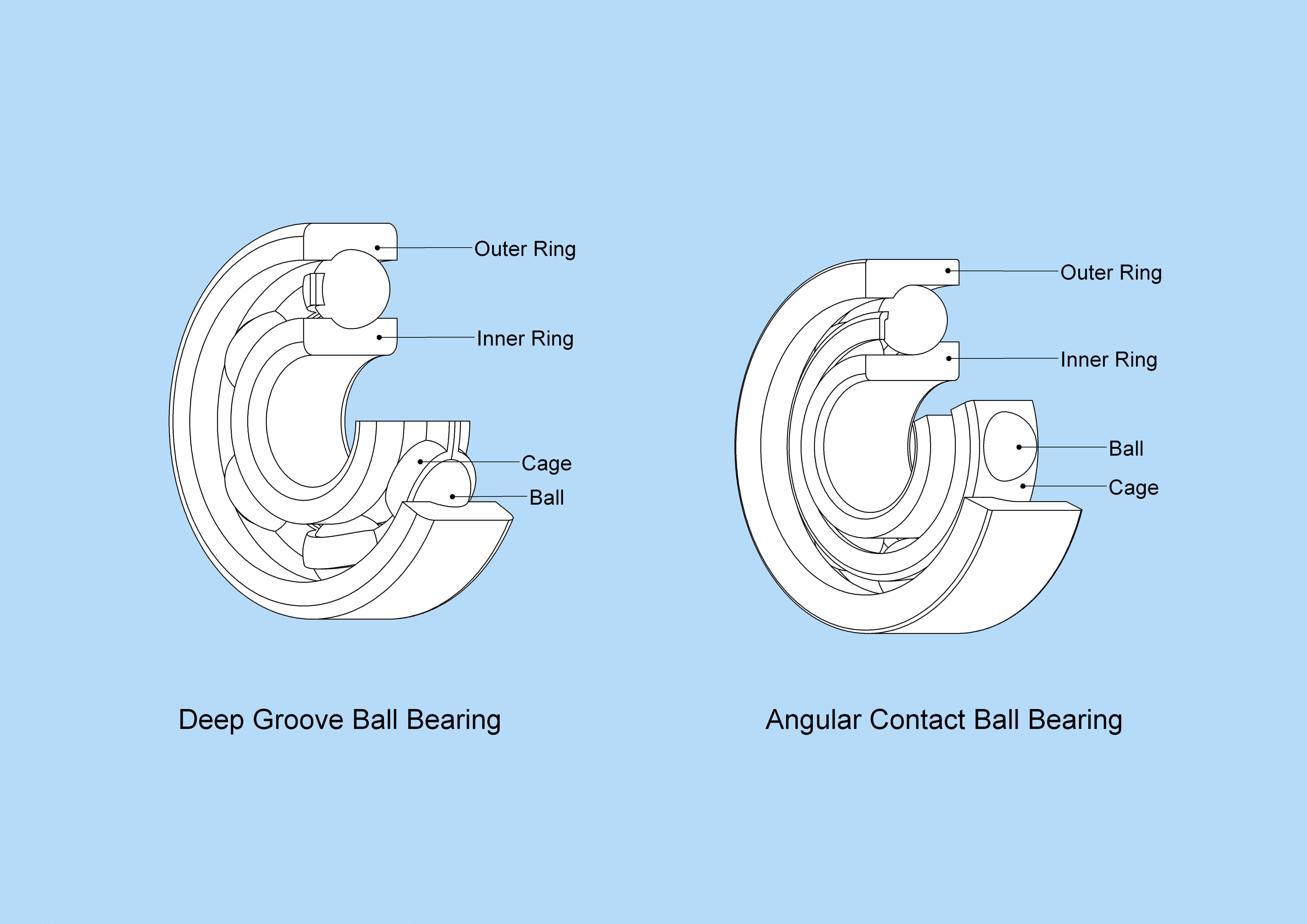 Angular Contact Bearings Guide: Types, Uses & Preload
