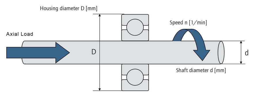 Understanding Bearing Axial Load