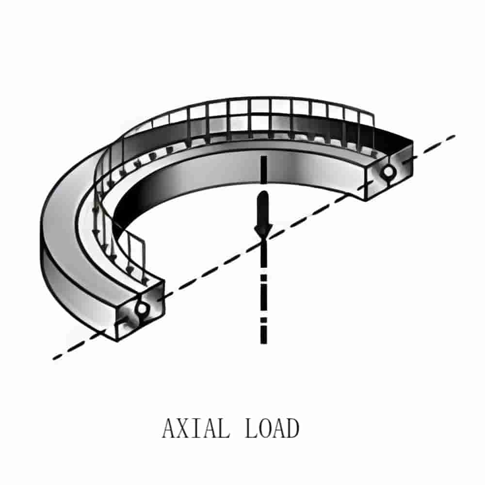 Understanding the Load Capacities of Kaydon Bearings