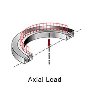 Radial vs. Axial Load: Understanding the Differences