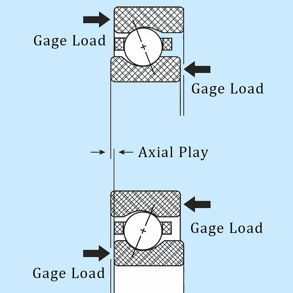 Axial Play, Radial Play and Contact Angle:The Numbers That Determine ...