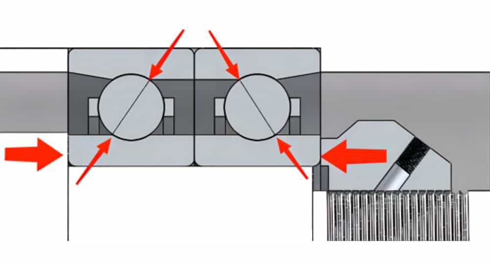 Explaining the Basics of Bearing Preload