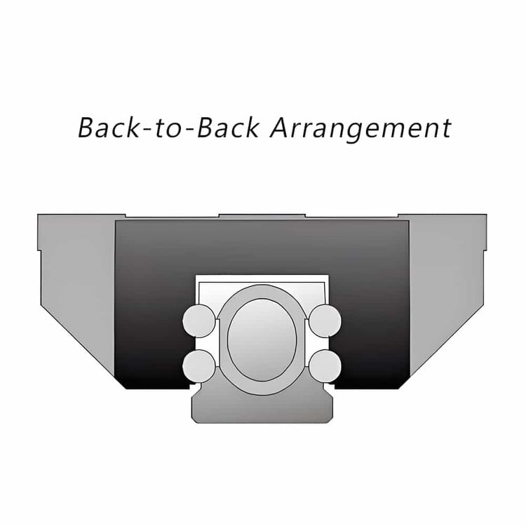 What Is a Linear Bearing?