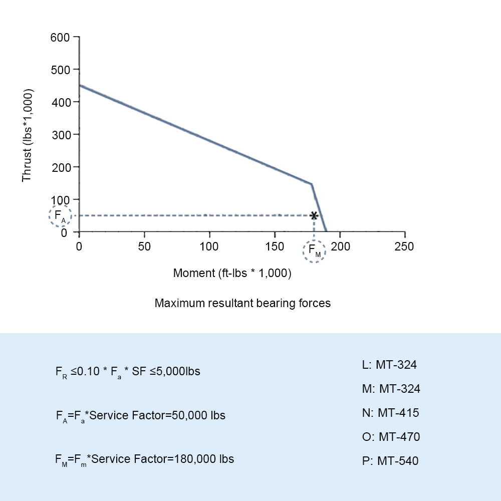 How Do I Choose a Slewing Bearing?