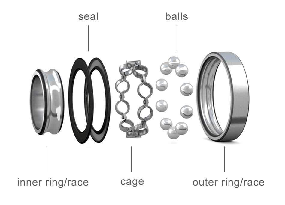 What Is a Ball Bearing?