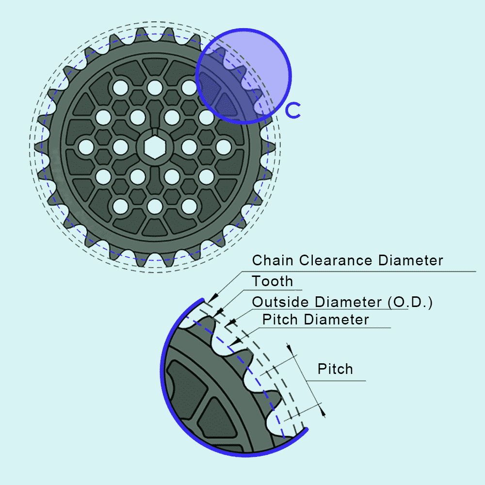 What is a Sprocket? The 2026 Guide to Types, Uses, and Selection