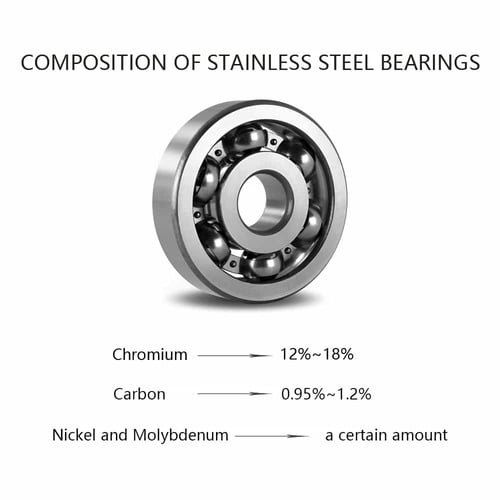 Chrome Steel vs. Stainless Steel Bearings: Which Do You Need?