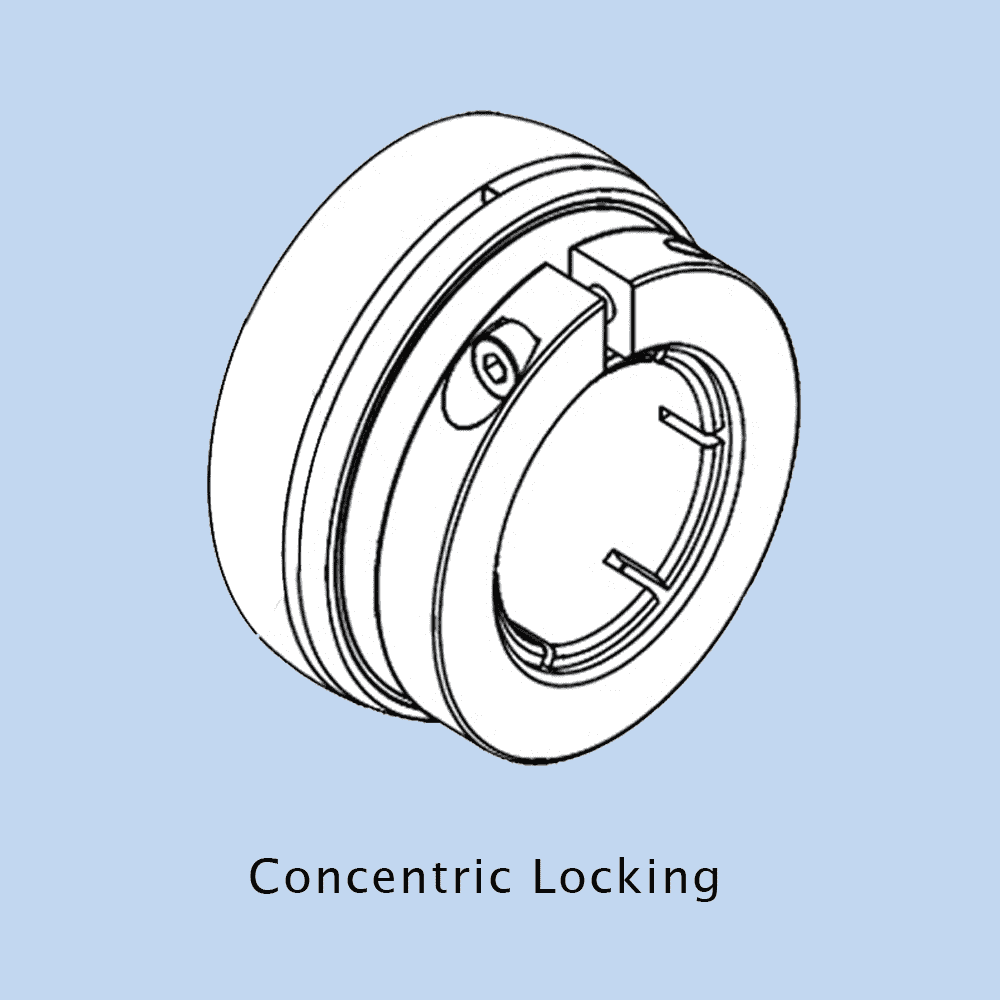 Pillow Block vs. Flange Bearing: Differences, Selection Guide & When to ...