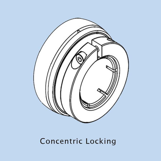Pillow Block vs. Flange Bearing: Differences, Selection Guide & When to ...