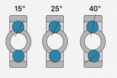 Angular Contact Bearings Guide: Types, Uses & Preload