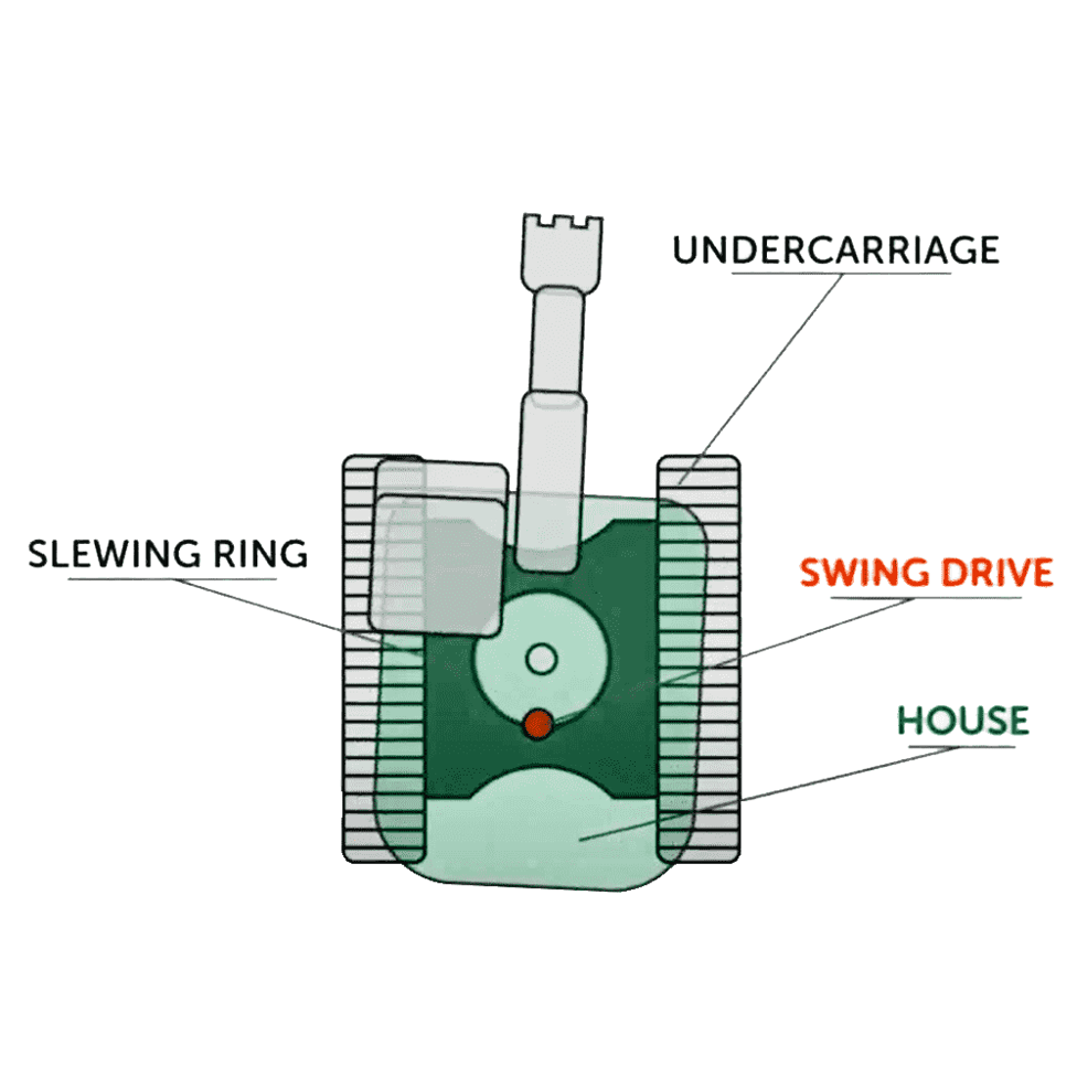 Excavator Slew Ring Bearing: Types, Wear Signs & Replacement Guide