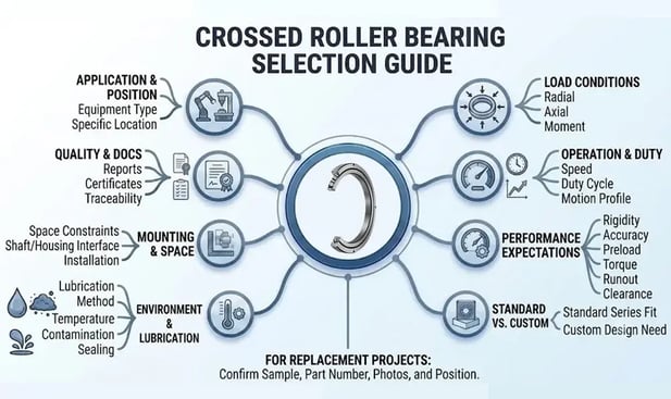 How to Choose the Right Crossed Roller Bearing