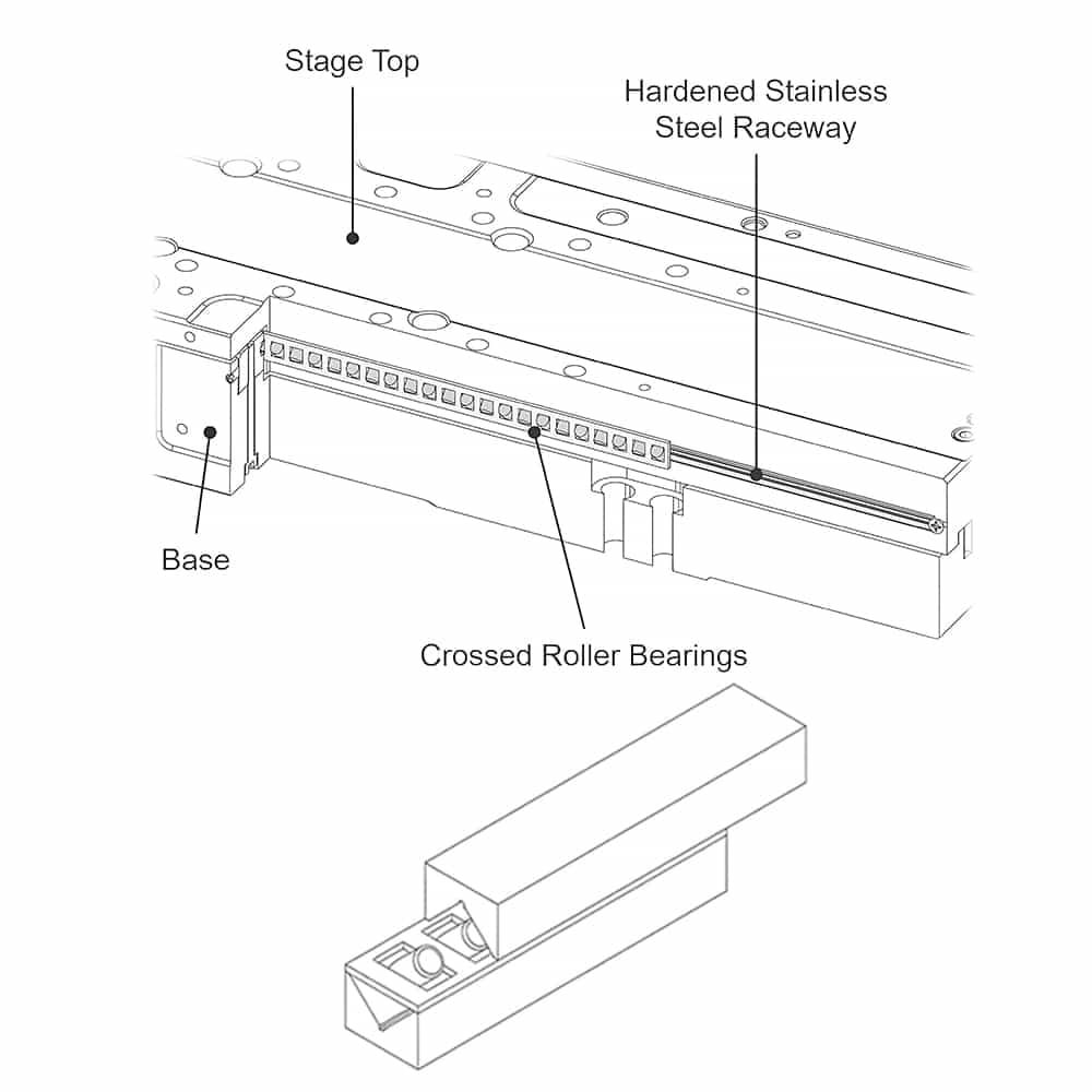 What Is a Linear Bearing?