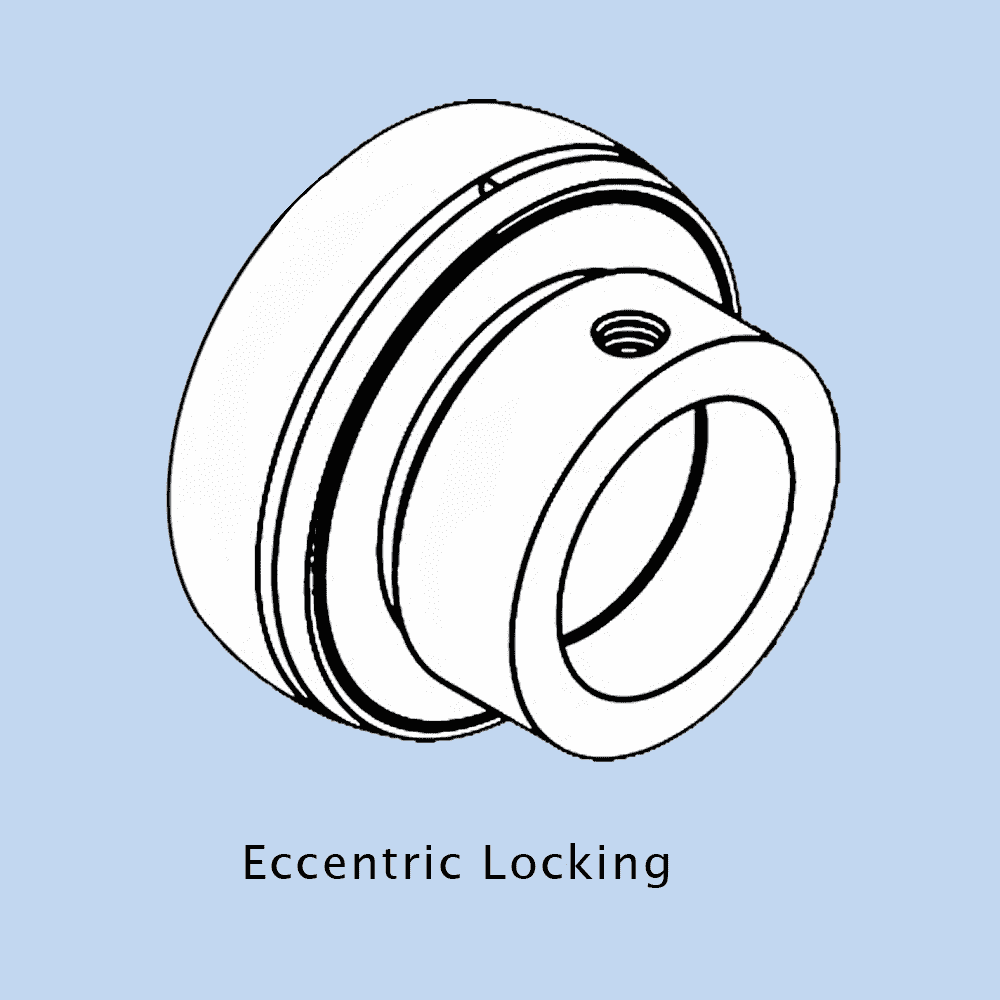 Pillow Block vs. Flange Bearing: Differences, Selection Guide & When to ...