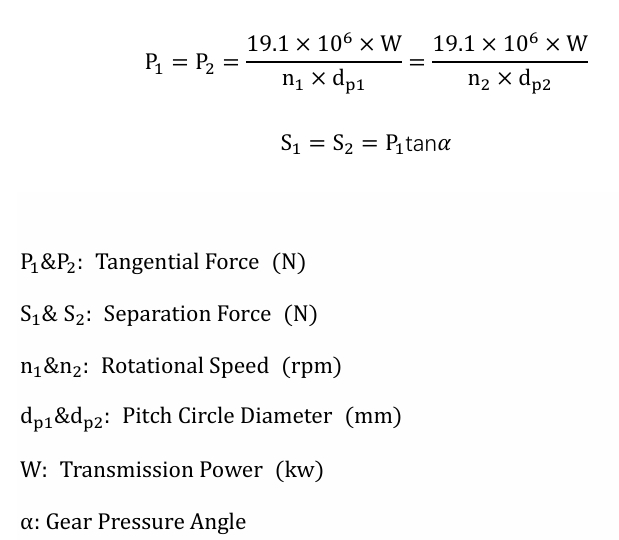 Calculating Bearing Load for Gear Mesh Transmission Equipment