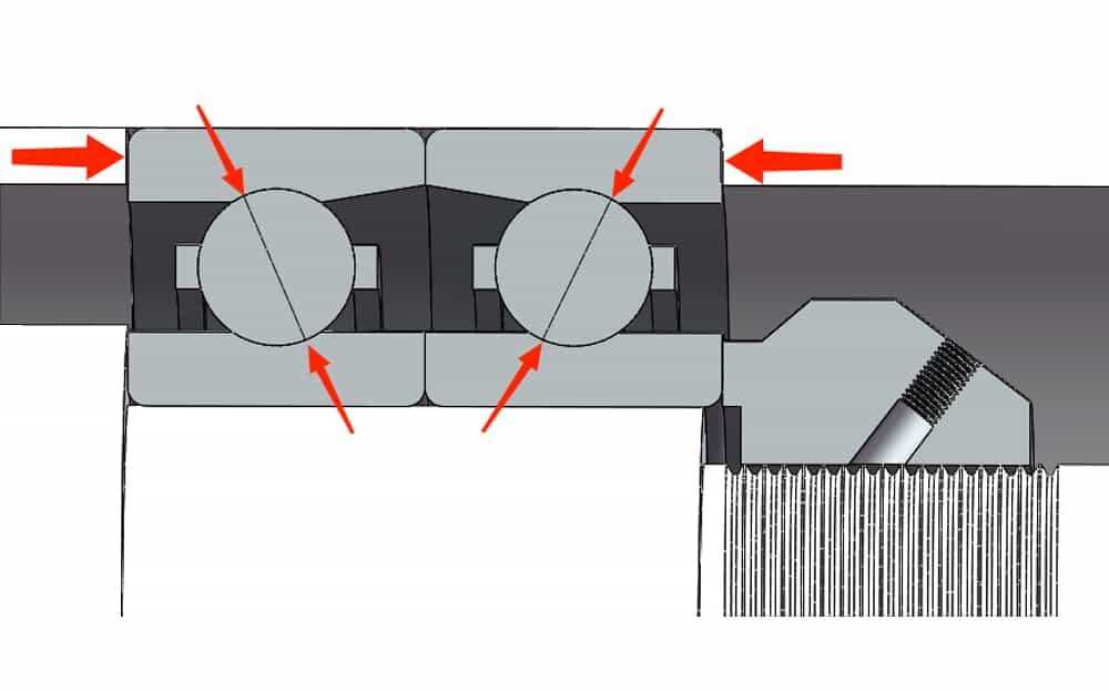 Explaining the Basics of Bearing Preload