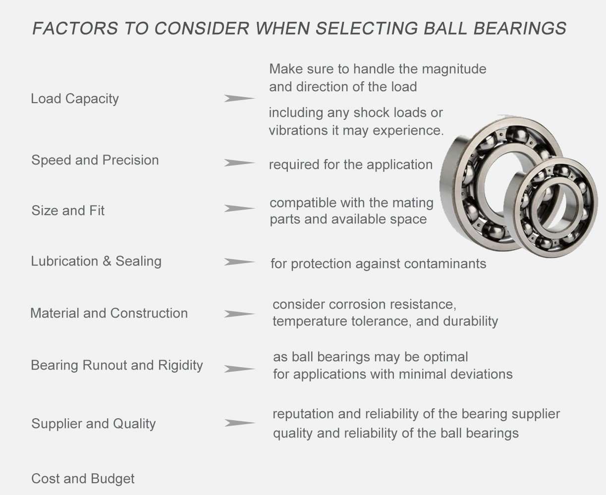 Types of Bearings: A Comprehensive Guide (2026)
