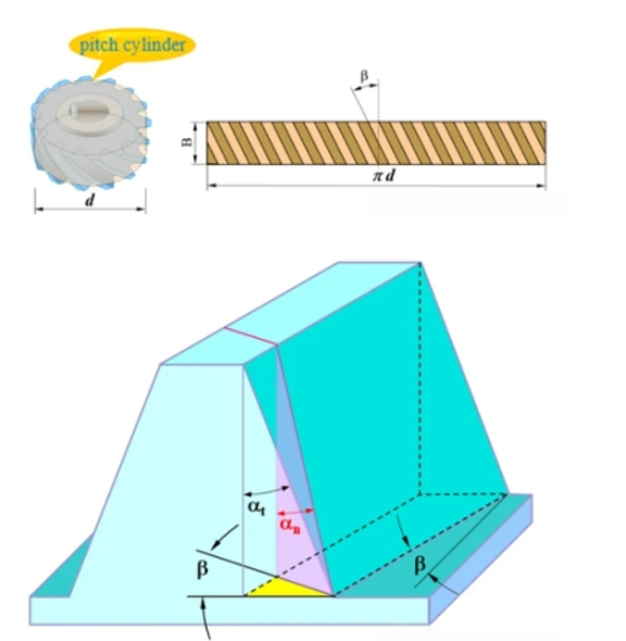 Calculating Bearing Load for Gear Mesh Transmission Equipment