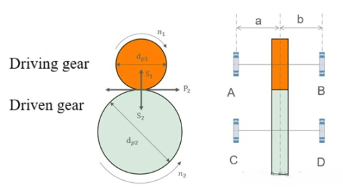Bearing Load Calculation for Gear Mesh Transmission: Spur, Helical ...