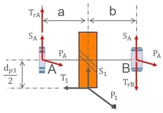 Bearing Load Calculation for Gear Mesh Transmission: Spur, Helical ...