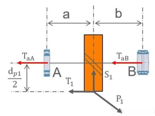 Bearing Load Calculation for Gear Mesh Transmission: Spur, Helical ...