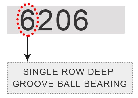 How to Read & Identify Bearing Number
