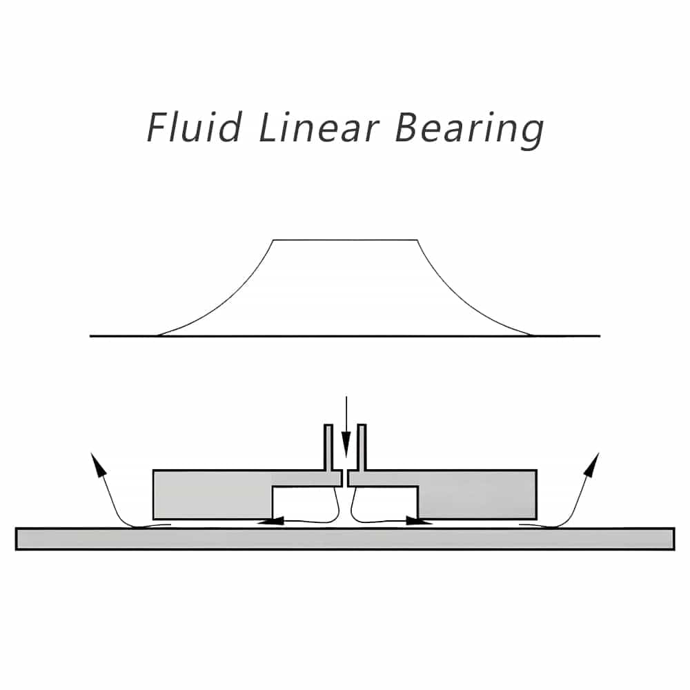 What Is a Linear Bearing?