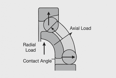 Angular Contact Bearings Guide: Types, Uses & Preload