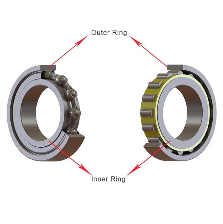 How Do Bearings Work?