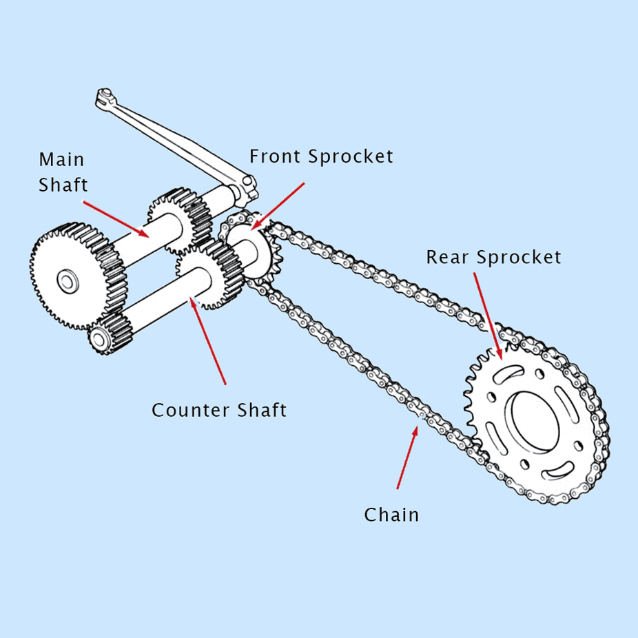 What is a Sprocket? The 2026 Guide to Types, Uses, and Selection