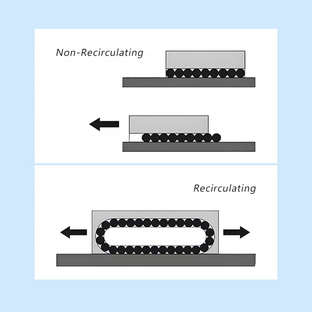 What Is a Linear Bearing?