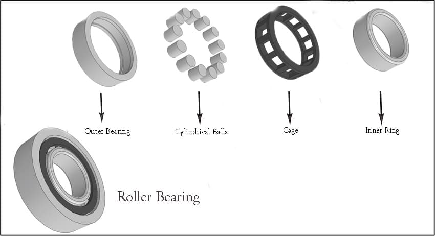Ball Bearings vs. Roller Bearings
