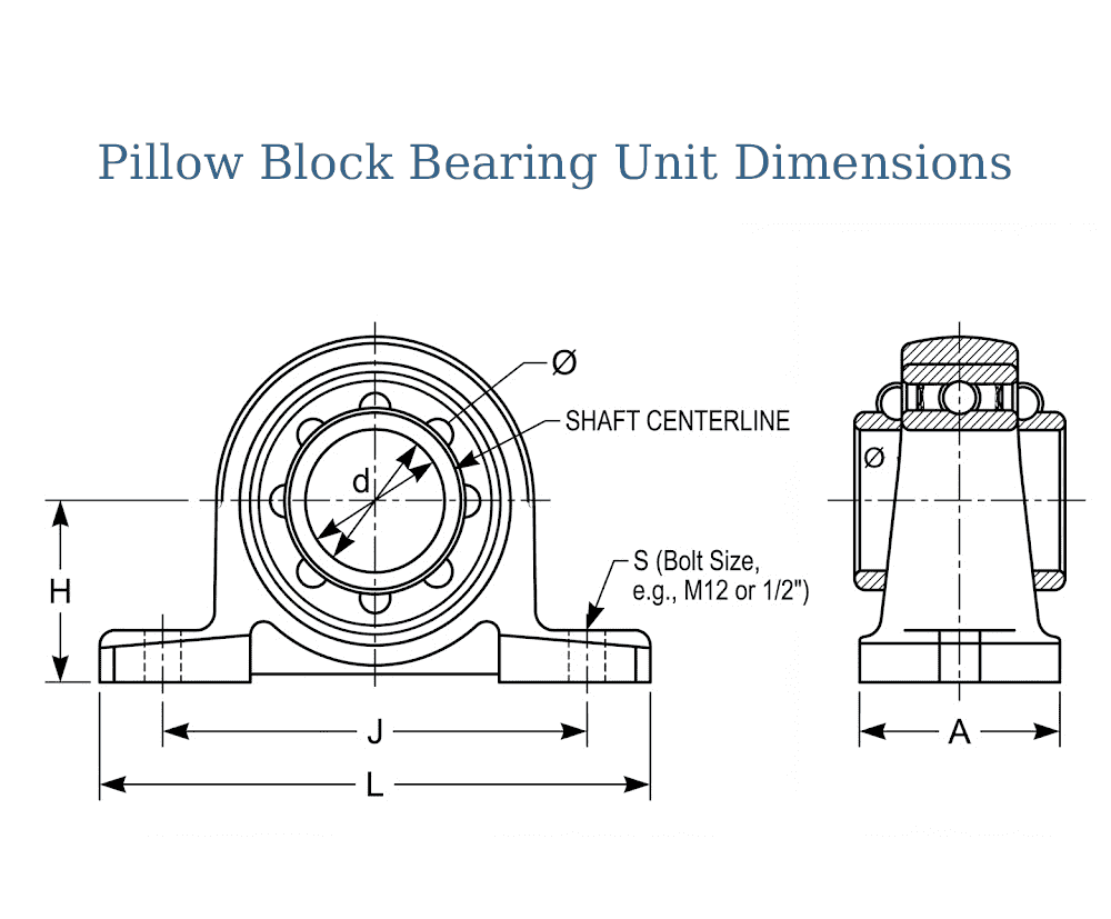 Pillow Block Bearing Size Chart: How to Determine the Right Size for ...
