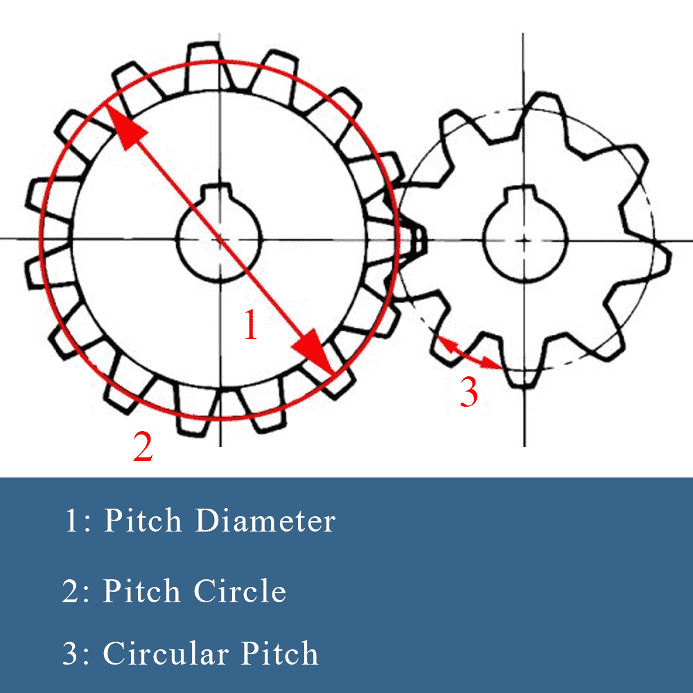 What Are Spur Gears? Types, Design, Uses & How to Choose the Right One
