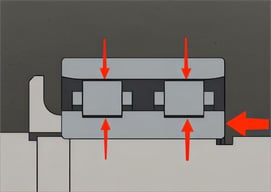 Explaining the Basics of Bearing Preload