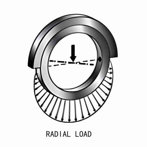 Understanding the Load Capacities of Kaydon Bearings