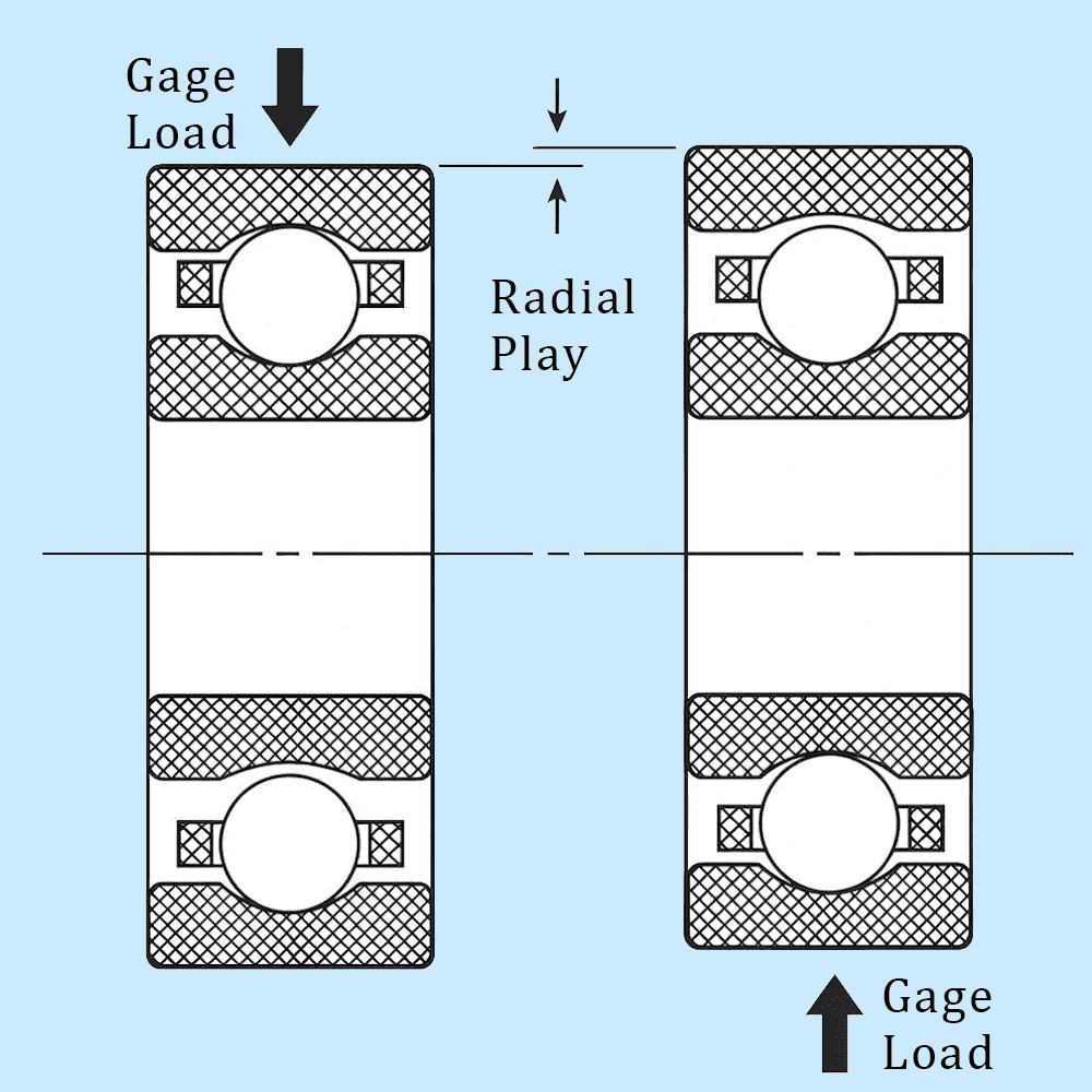 Axial Play, Radial Play and Contact Angle:The Numbers That Determine ...
