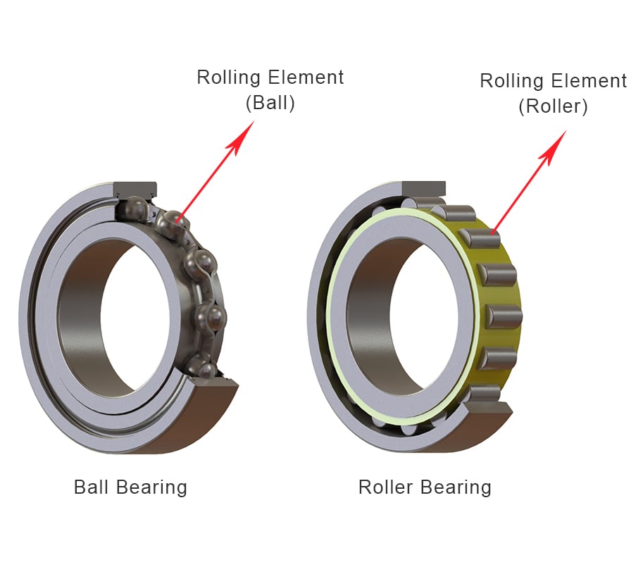 How Do Bearings Work?
