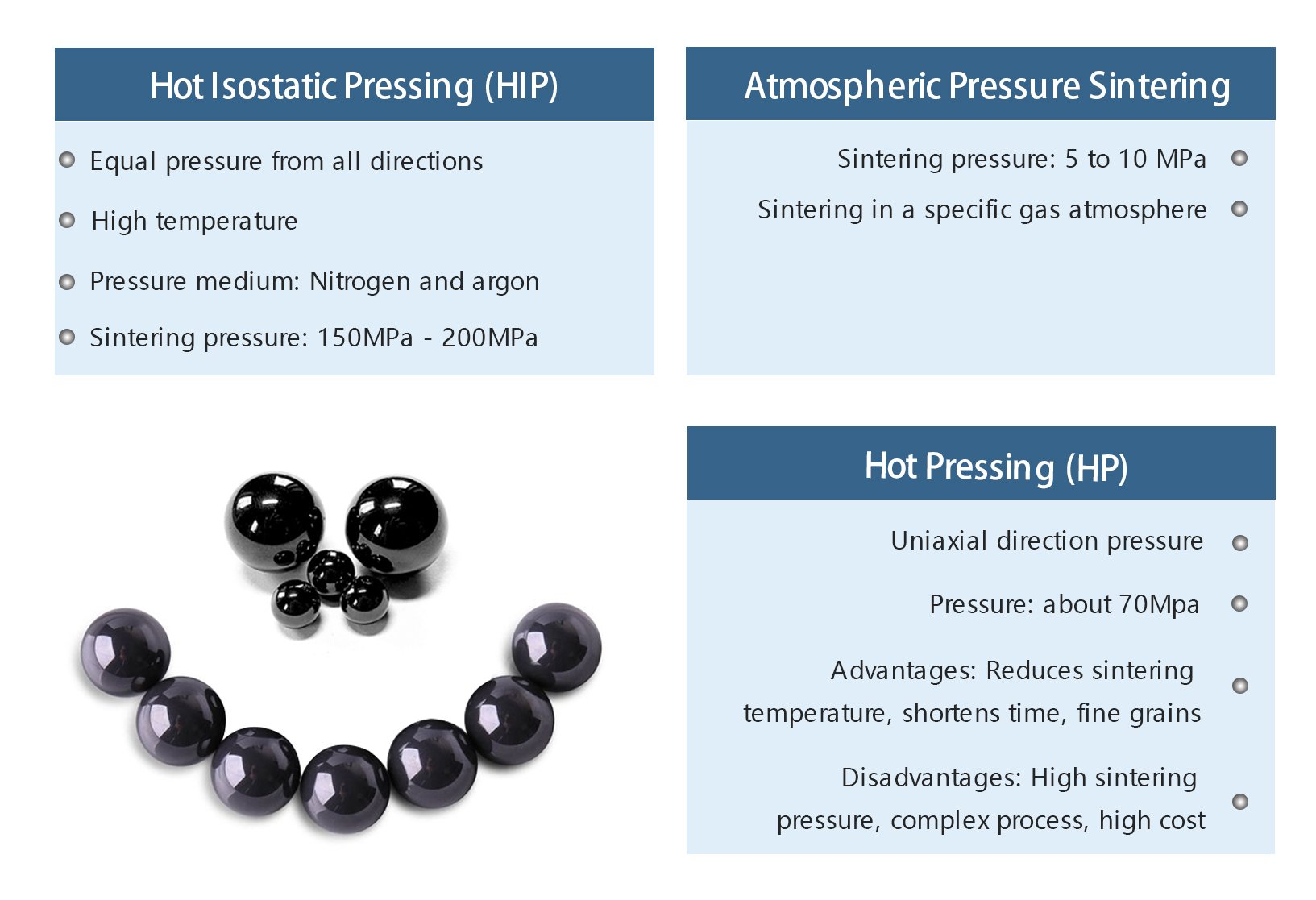 Silicon Nitride Balls: Revolutionizing Precision Bearings
